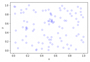 Simulating a homogeneous Poisson point process on a rectangle – H. Paul ...
