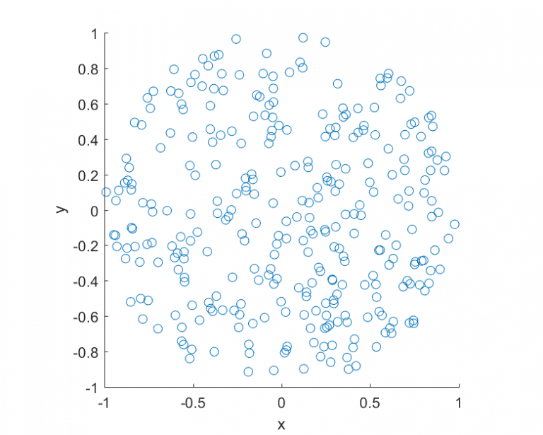 Simulating a Poisson point process on a disk – H. Paul Keeler