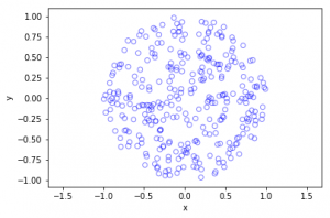 Simulating a Poisson point process on a disk – H. Paul Keeler