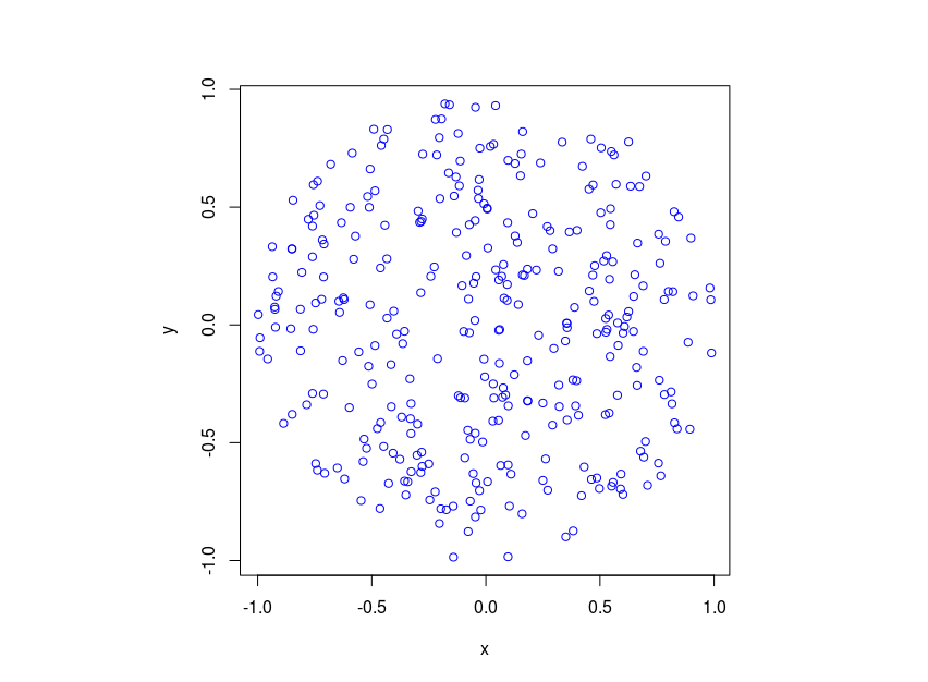 Simulating a Poisson point process on a disk – H. Paul Keeler