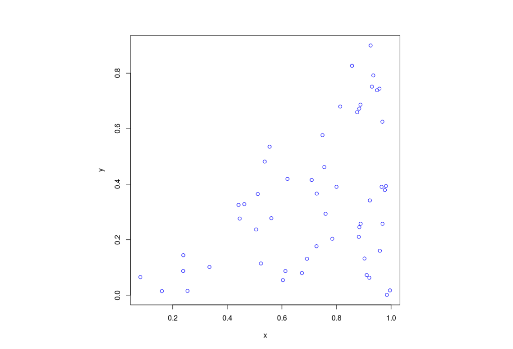 Simulating a Poisson point process on a triangle – H. Paul Keeler