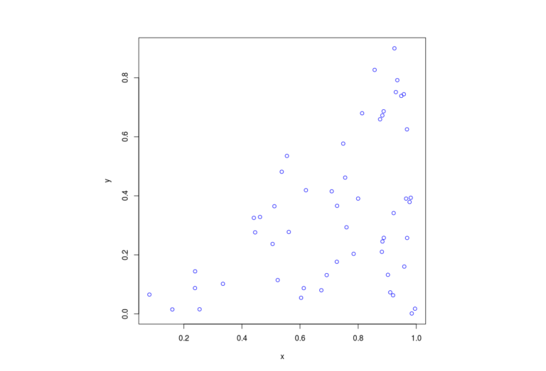 Simulating a Poisson point process on a triangle – H. Paul Keeler