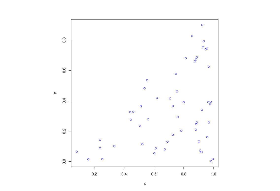 Simulating a Poisson point process on a triangle – H. Paul Keeler