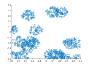 Simulating a Matérn cluster point process – H. Paul Keeler
