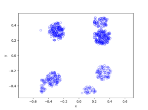 Simulating a Matérn cluster point process – H. Paul Keeler