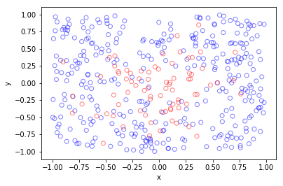 Thinning point processes – H. Paul Keeler