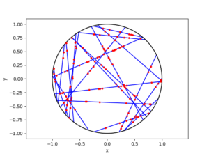 Simulating a Cox point process based on a Poisson line process – H ...