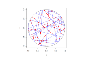 Simulating a Cox point process based on a Poisson line process – H ...