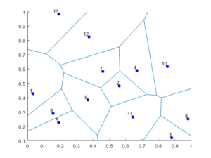 Voronoi tessellations – H. Paul Keeler