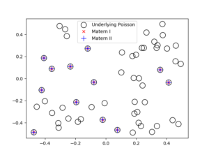 Simulating Matérn hard-core point processes – H. Paul Keeler