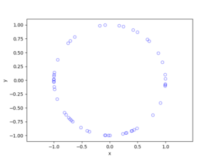 Simulating a Poisson point process on a circle – H. Paul Keeler