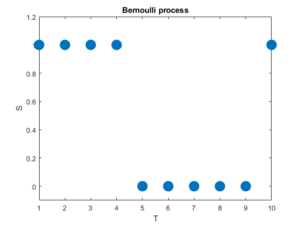 Bernoulli process Archives – H. Paul Keeler